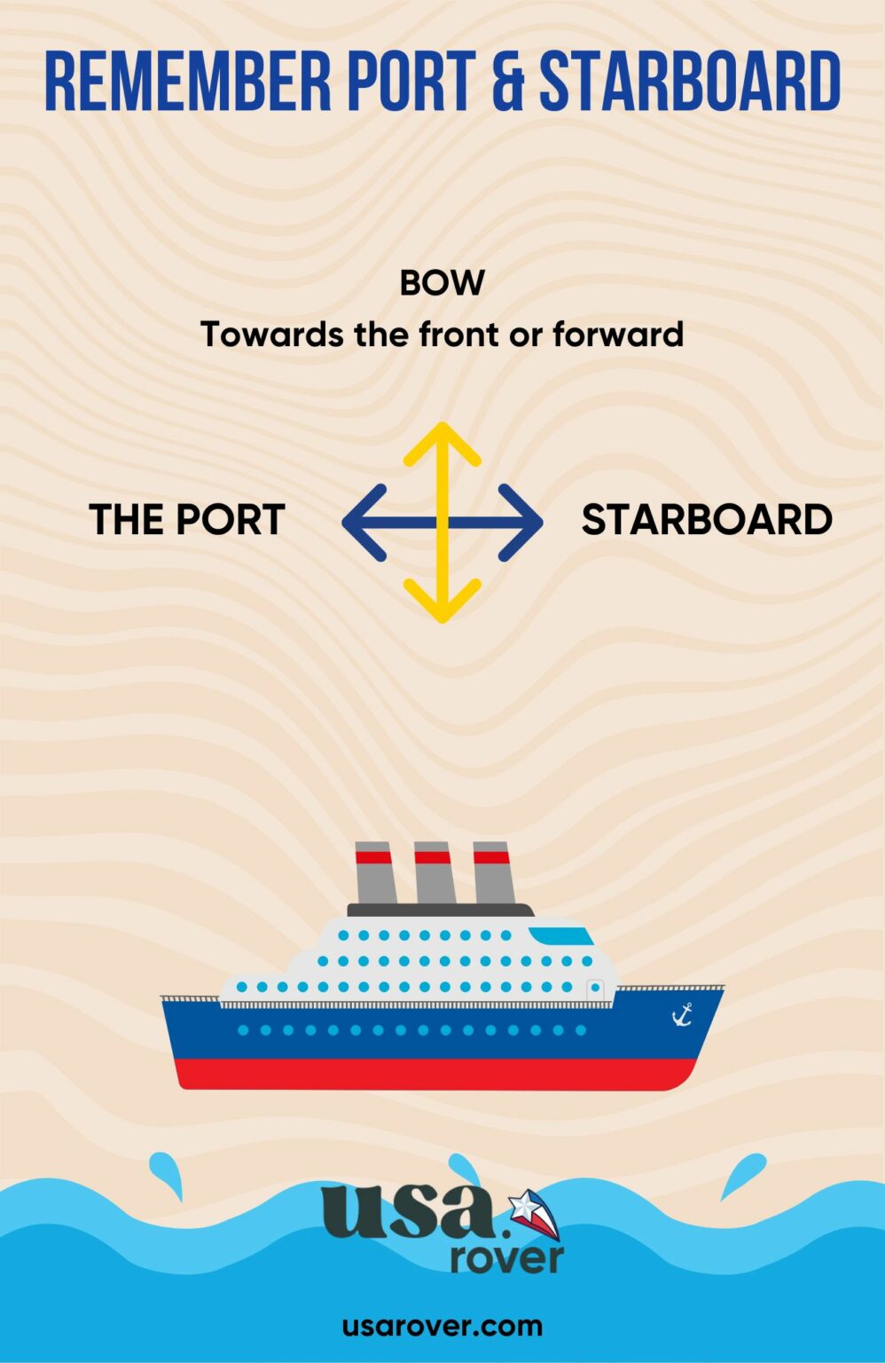 How To Remember Port and Starboard [Just THINK This]